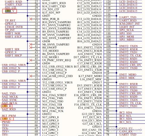 ELF 1技术贴|在NXP源码基础上适配ELF 1开发板的LED功能 - 知乎