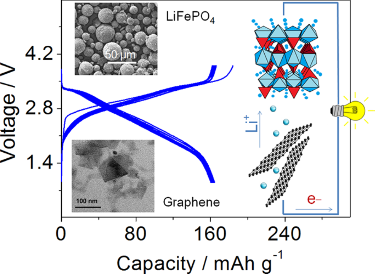 锂离子电池正极材料研究进展 - 知乎