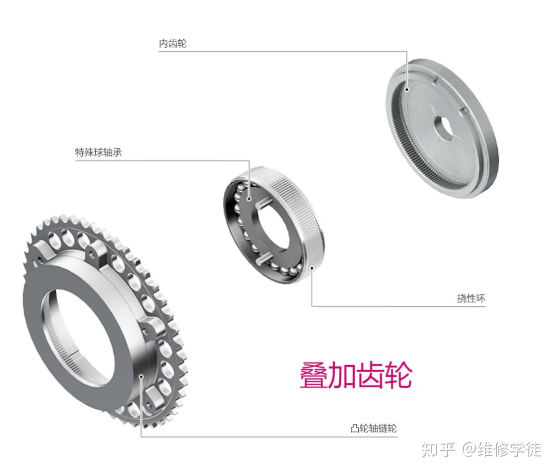 宝马B58TU2 简略（一） - 知乎