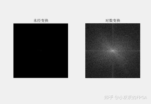 Matlab图像处理系列——灰度线性变换、对数变换、伽马变换、阈值变换及分段线性变换matlab仿真 知乎