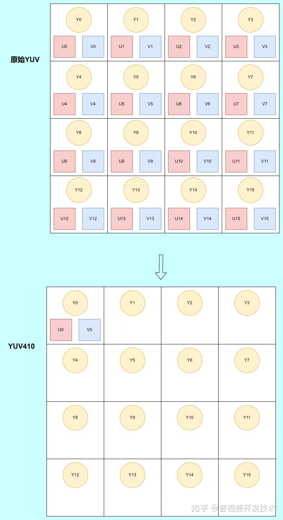 音视频开发基础：YUV图像格式详解 - 知乎