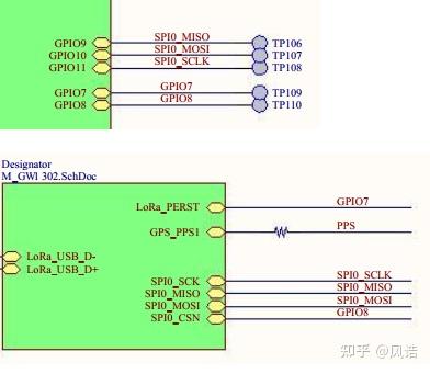 LoRaWAN网关搭建 - 知乎