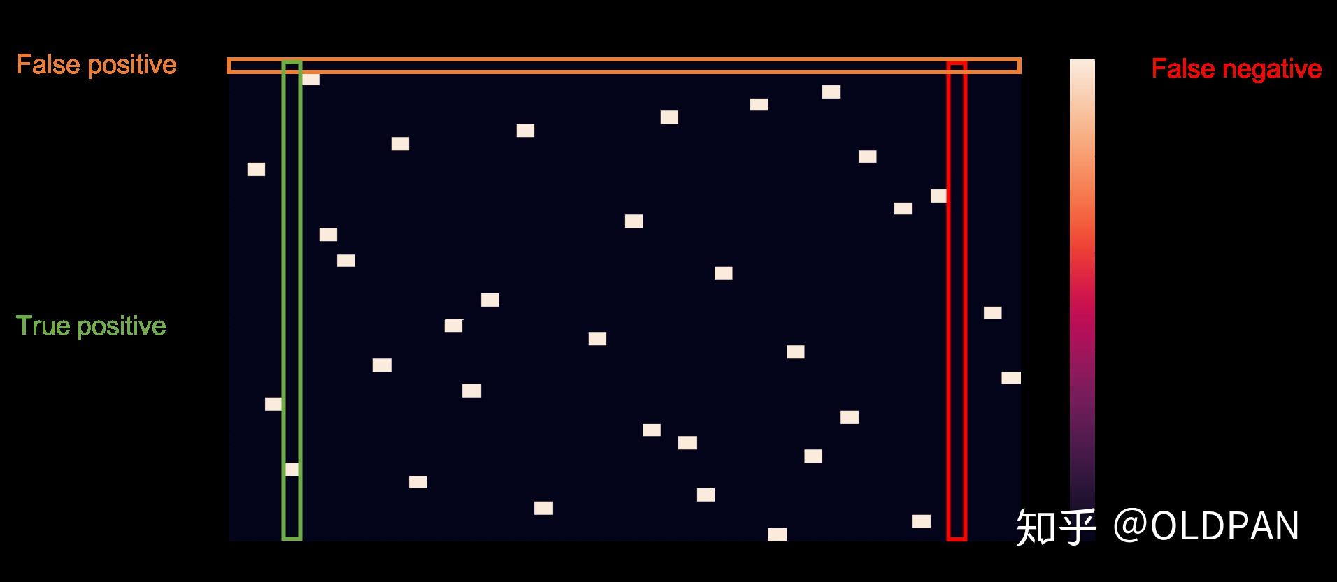 mAP,AP,APs,APm,APl,AP0.5等概念理解 - stardsd - 博客园