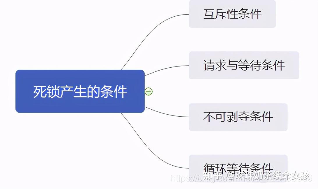 JAVA基础+JAVA集合+JVM+JUC，2021最详解 - 知乎