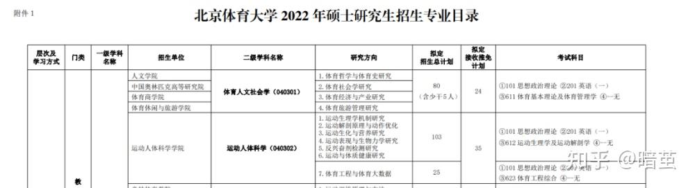 缩招？北体运人24考研招生简章解读 - 知乎