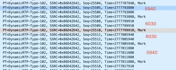 技术解码丨WebRTC 中 RTCP 使用及相关指标计算 - 知乎