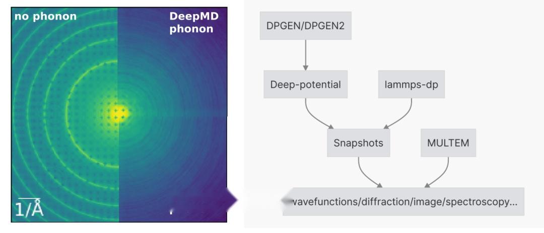 张泽中：dflow + DeePMD-EM — 考虑真实声子的电子衍射 - 知乎