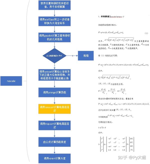 RTKlib相对定位学习笔记 - 知乎