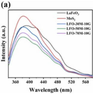 石墨烯（Graphene）常见的表征方法 - 知乎