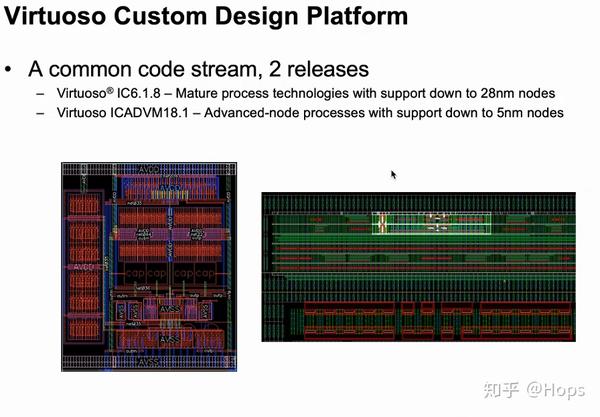 Virtuoso issue set - 知乎