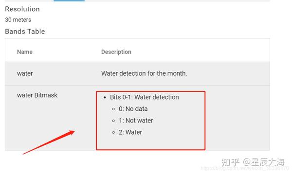 【教程】使用google earth engine(GEE)提取2000年到2019年长江下游水体（河流、湖泊）数据 - 知乎