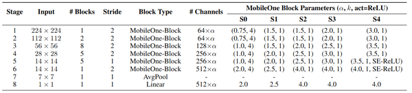 解读模型压缩23：MobileOne：1ms 推理延时的移动端视觉架构 - 知乎