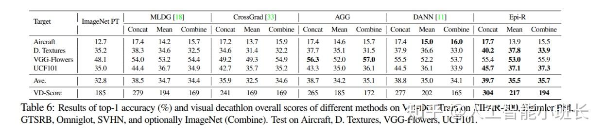 领域泛化的情景训练Episodic Training for Domain Generalization - 知乎