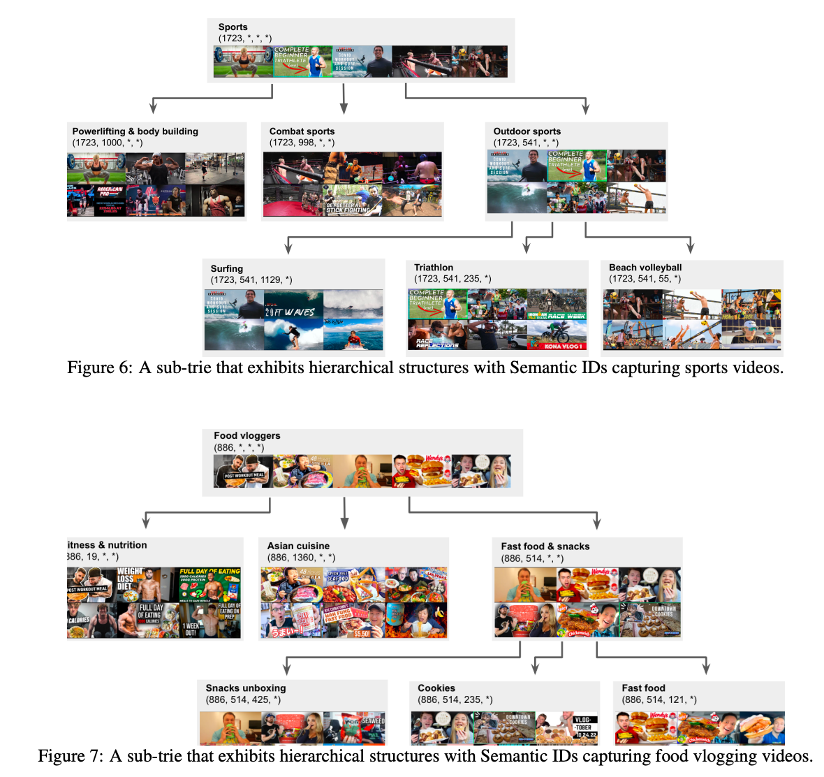 BETTER GENERALIZATION WITH SEMANTIC IDS: A CASE STUDY IN RANKING FOR RECOMMENDATIONS - 知乎