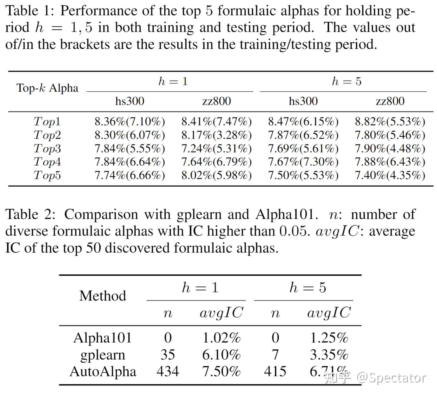 AutoAlpha: 改进遗传算法以进行高效的因子自动挖掘 - 知乎
