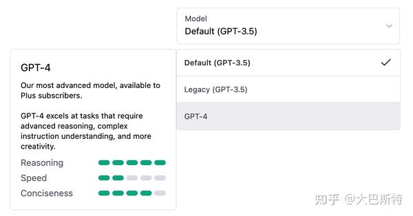 GPT3.5 和 GTP4亲测体验 - 知乎