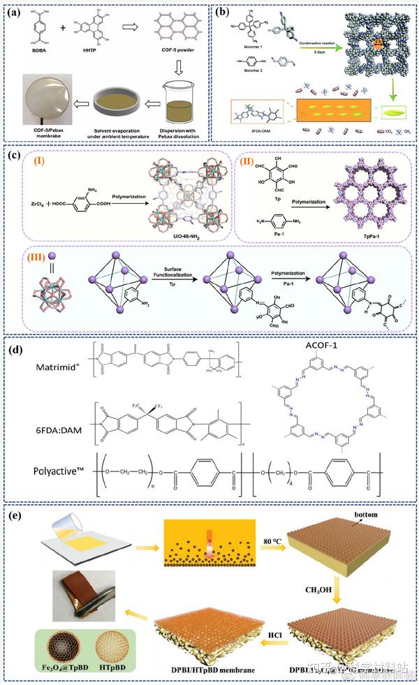 浙江师范大学林红军教授SMALL综述：共价有机框架（COFs）：CO2分离膜设计的新星平台 - 知乎