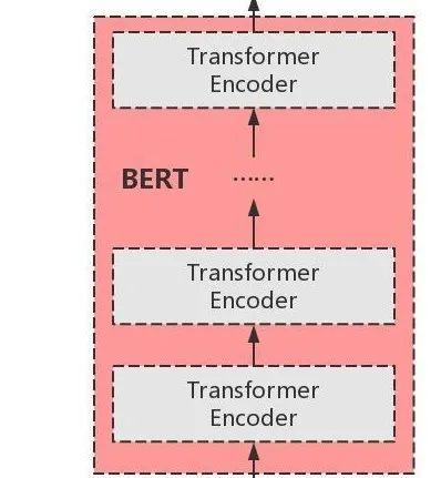 BERT详解 - 知乎