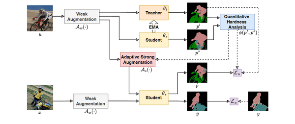 Instance Specific And Model Adaptive Supervision S4 论文阅读 知乎 