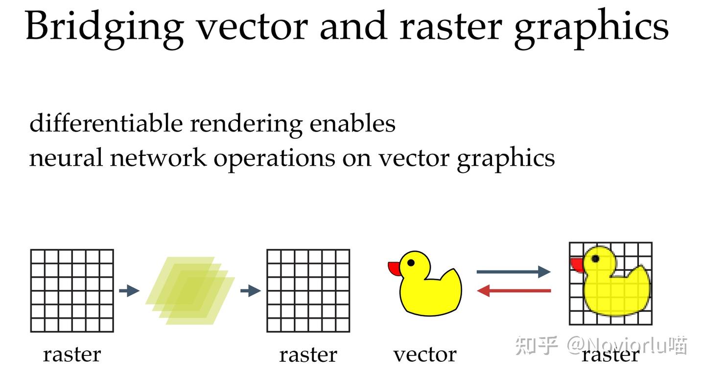 图形学渲染笔记 - Differentiable Rendering - 知乎