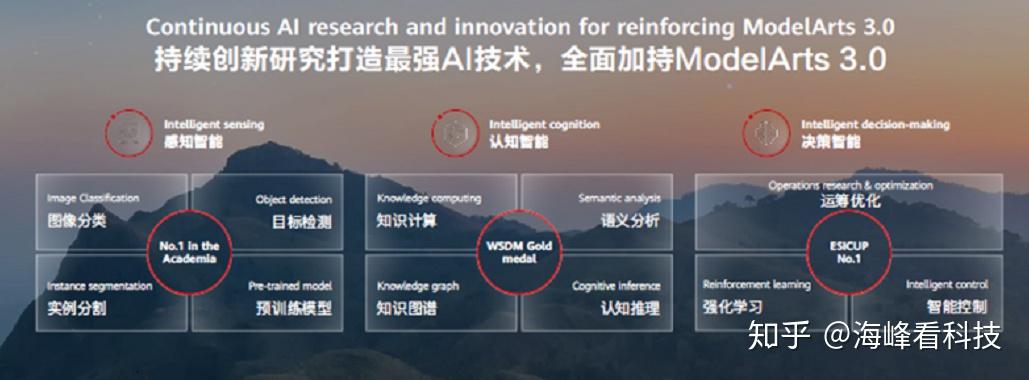 华为云人工智能领域首席科学家田奇：ModelArts 3.0助力行业AI落地 - 知乎