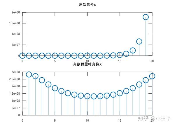 Matlab信号处理学习（实战代码） 知乎