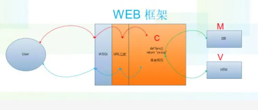 1 python三大主流web框架 - 知乎