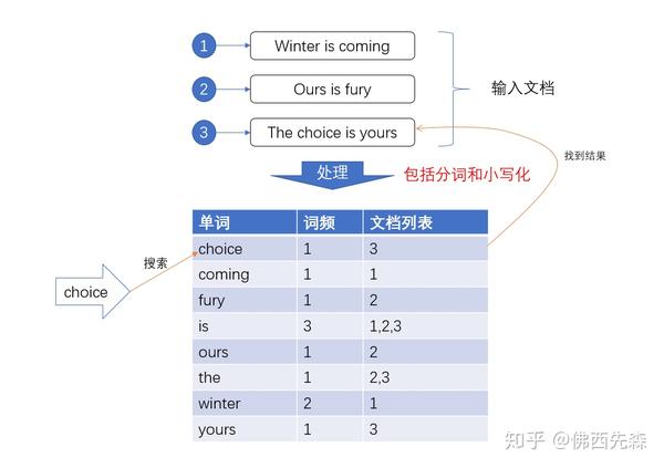 带你走进神一样的Elasticsearch索引机制 - 知乎