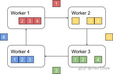 关于AllReduce - 知乎