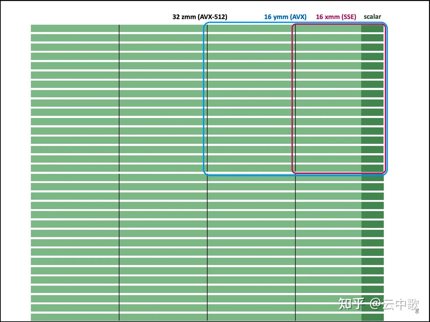 玩转SIMD指令编程 - 知乎