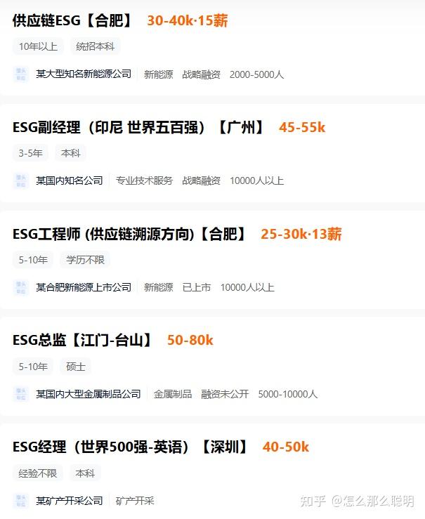 为什么说CPBA ESG证书是2025年最值得投资的证书？ - 知乎