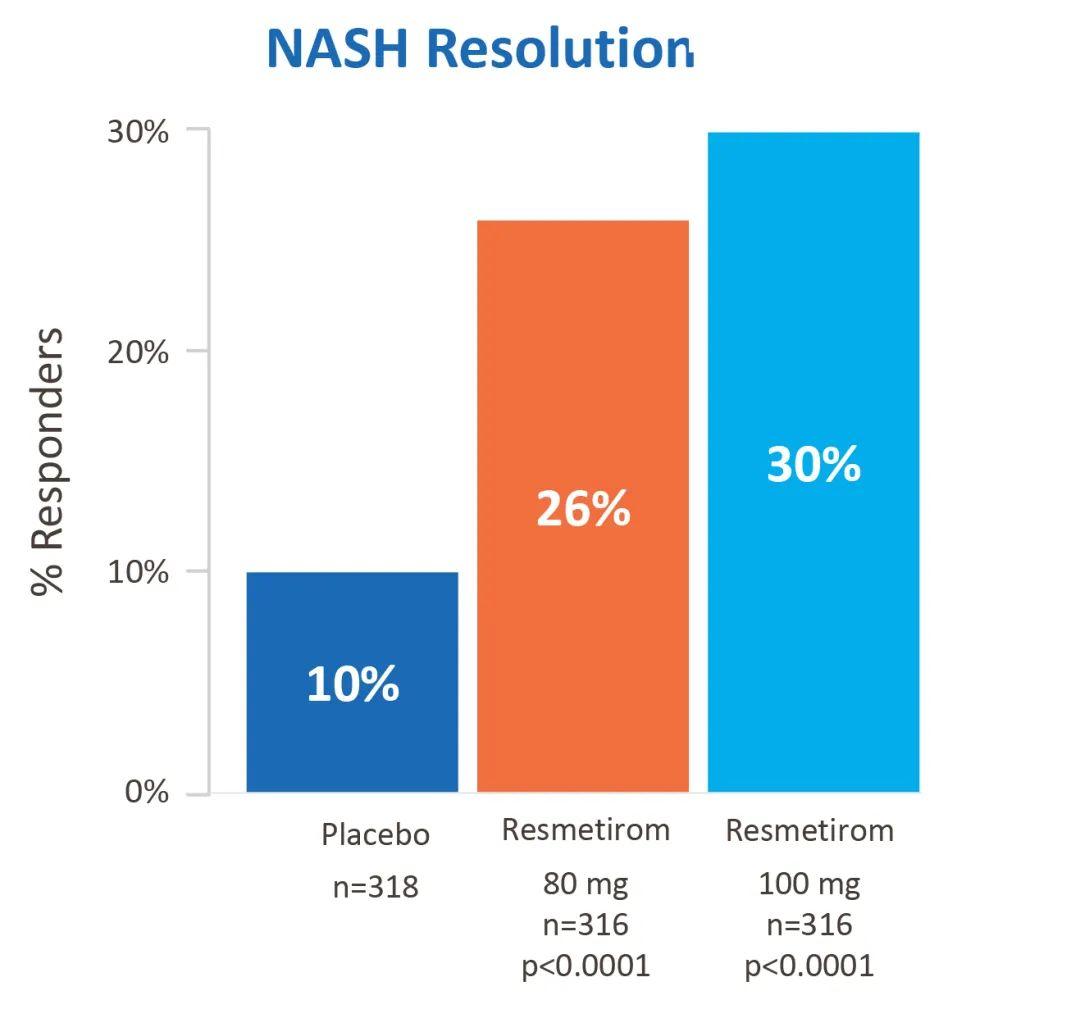 MASH/NASH新药上市，40年FDA首次批准 - 知乎