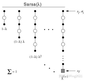 第五讲 无模型控制(Model-Free Control) - 知乎