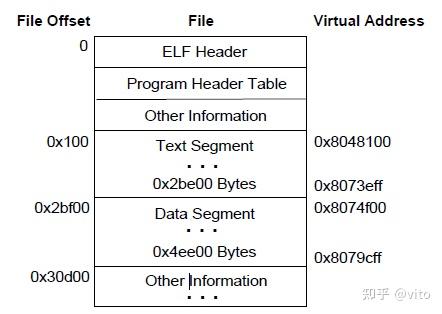 elf文件格式（三） - 知乎