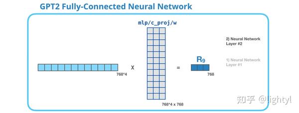 GPT（四）GPT2参数量剖析 - 知乎