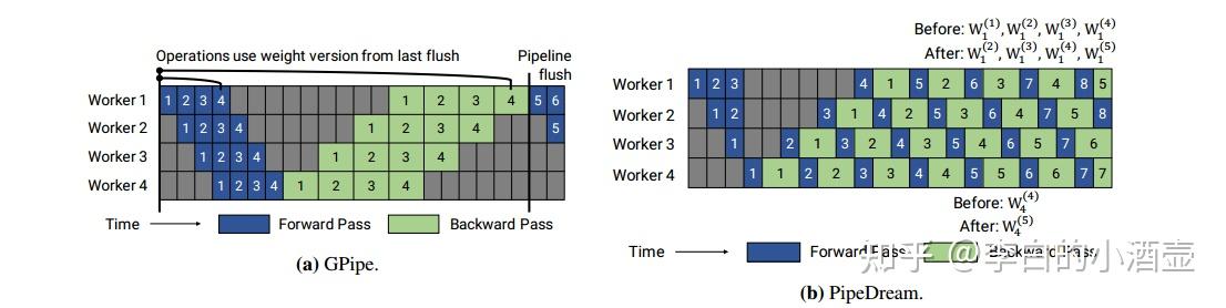【icml21】Memory-Efficient Pipeline-Parallel DNN Training - 知乎
