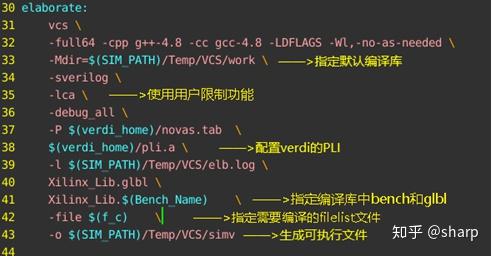 基于makefile脚本的VCS仿真平台 - 知乎