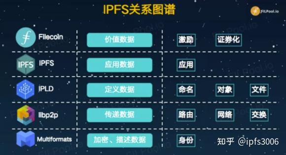 史上最通俗易懂的IPFS小白入门指南 - 知乎
