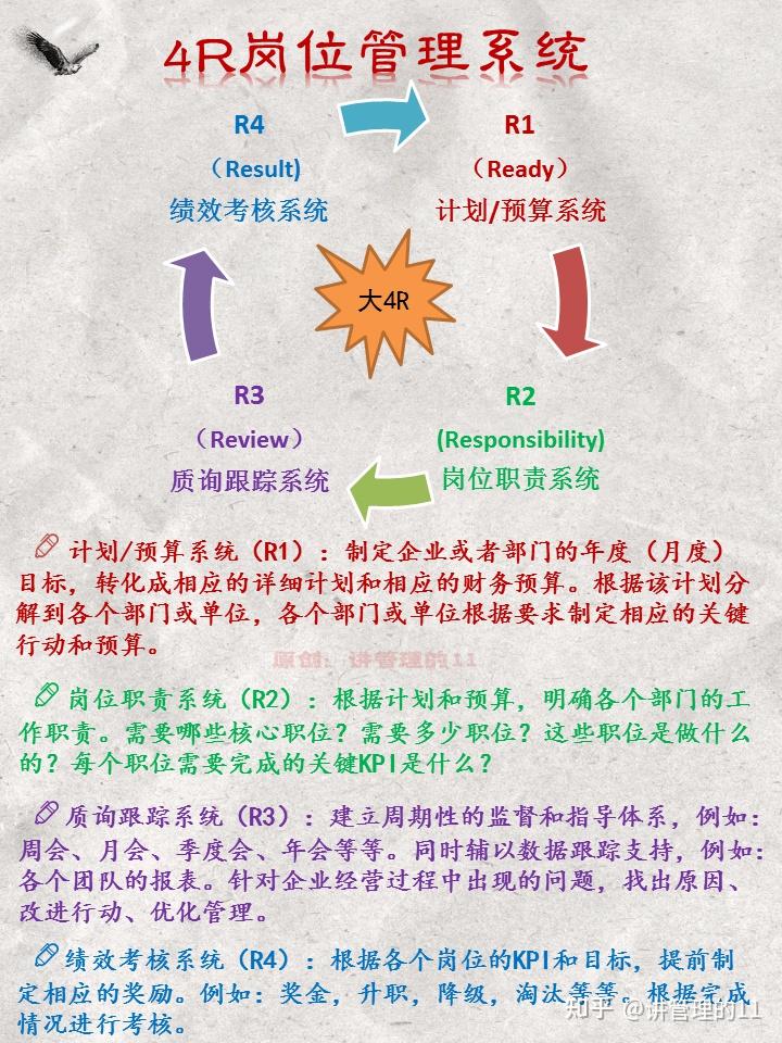 第二课-4R管理系统 - 知乎