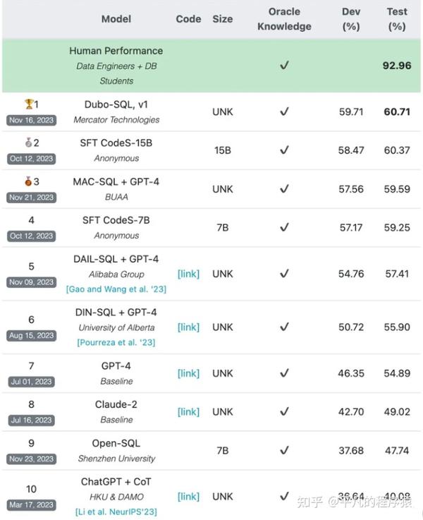 数据可视化Agent-基于Text2SQL的数据分析方案 - 知乎