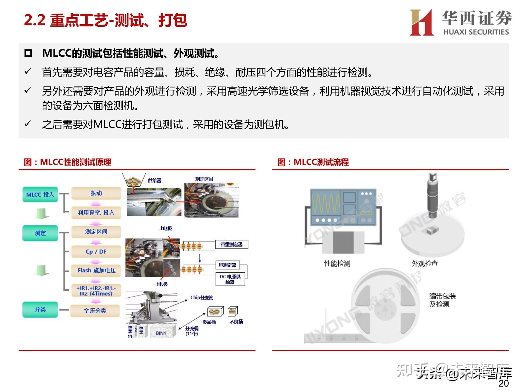 MLCC设备行业研究：进口替代从零开始，MLCC设备新星崭露头角 - 知乎