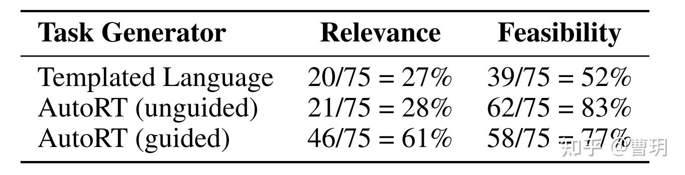 Google三连击：AutoRT、SARA-RT、RT-Trajectory阅读笔记 - 知乎