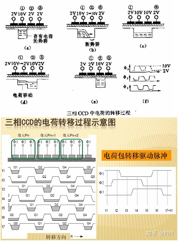 CCD工作原理与介绍 - 知乎
