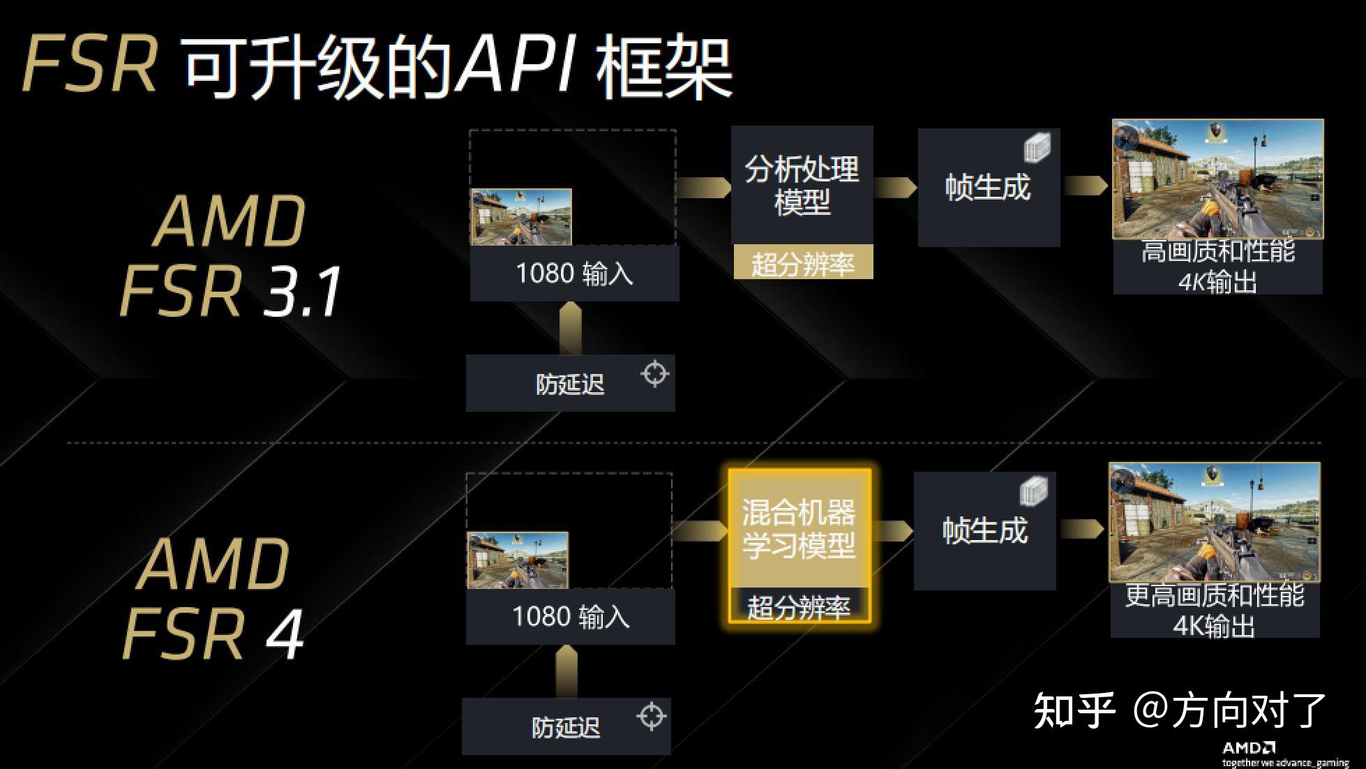 AMD再放大招：RDNA4架构和Radeon RX 9000系列显卡都来了！ - 知乎