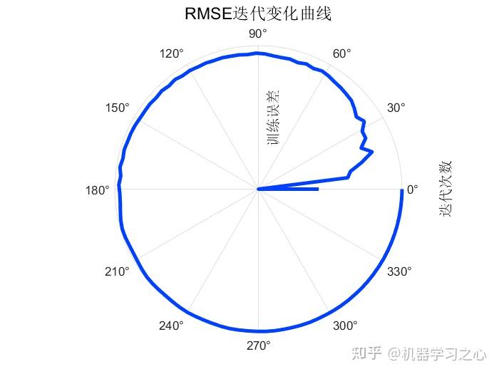 Sci一区级 Matlab实现gwo Cnn Lstm Selfattention多变量多步时间序列预测 知乎