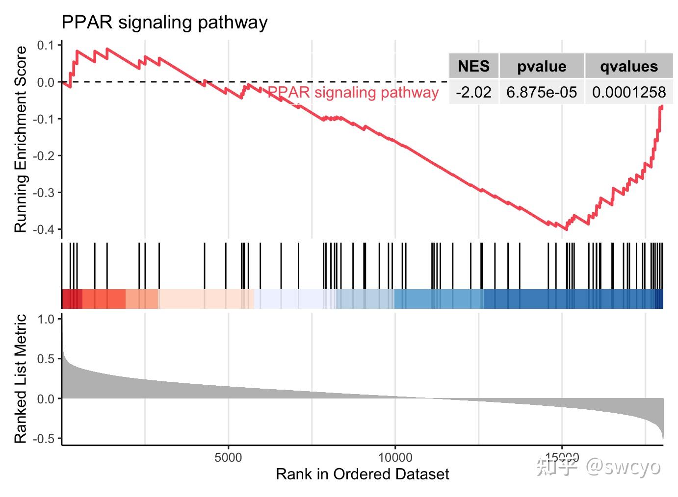 在enrichplot的基础上重新定制GSEA图 - 知乎