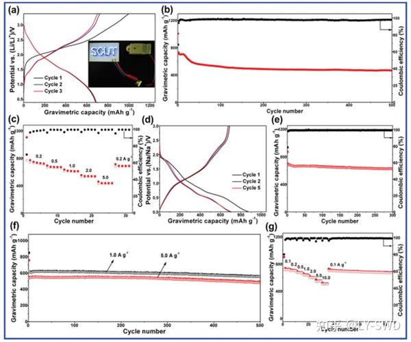 华南理工大学朱敏团队：原位合成（SnS-SnS2-S）/FLG复合材料 - 知乎