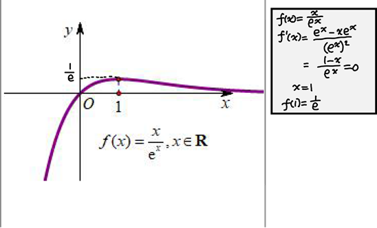 导数常见组合函数的图像 - 知乎