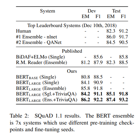 [NLP - Backbone] BERT模型（下） - 开启NLP任务新篇章预训练模型 - 知乎