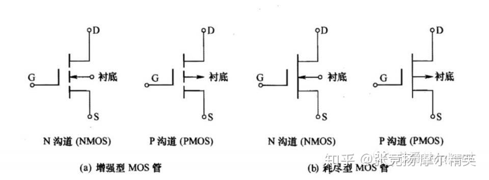 NMOS和PMOS详解 - lsgxeva - 博客园
